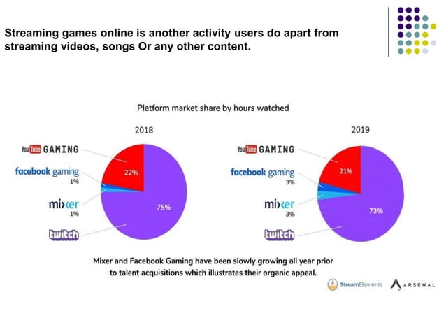 Streaming platforms | PPT