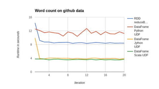 Kafka Summit SF 2017 - Streaming Processing in Python – 10 ways to avoid summoning Cuthulu | PPT