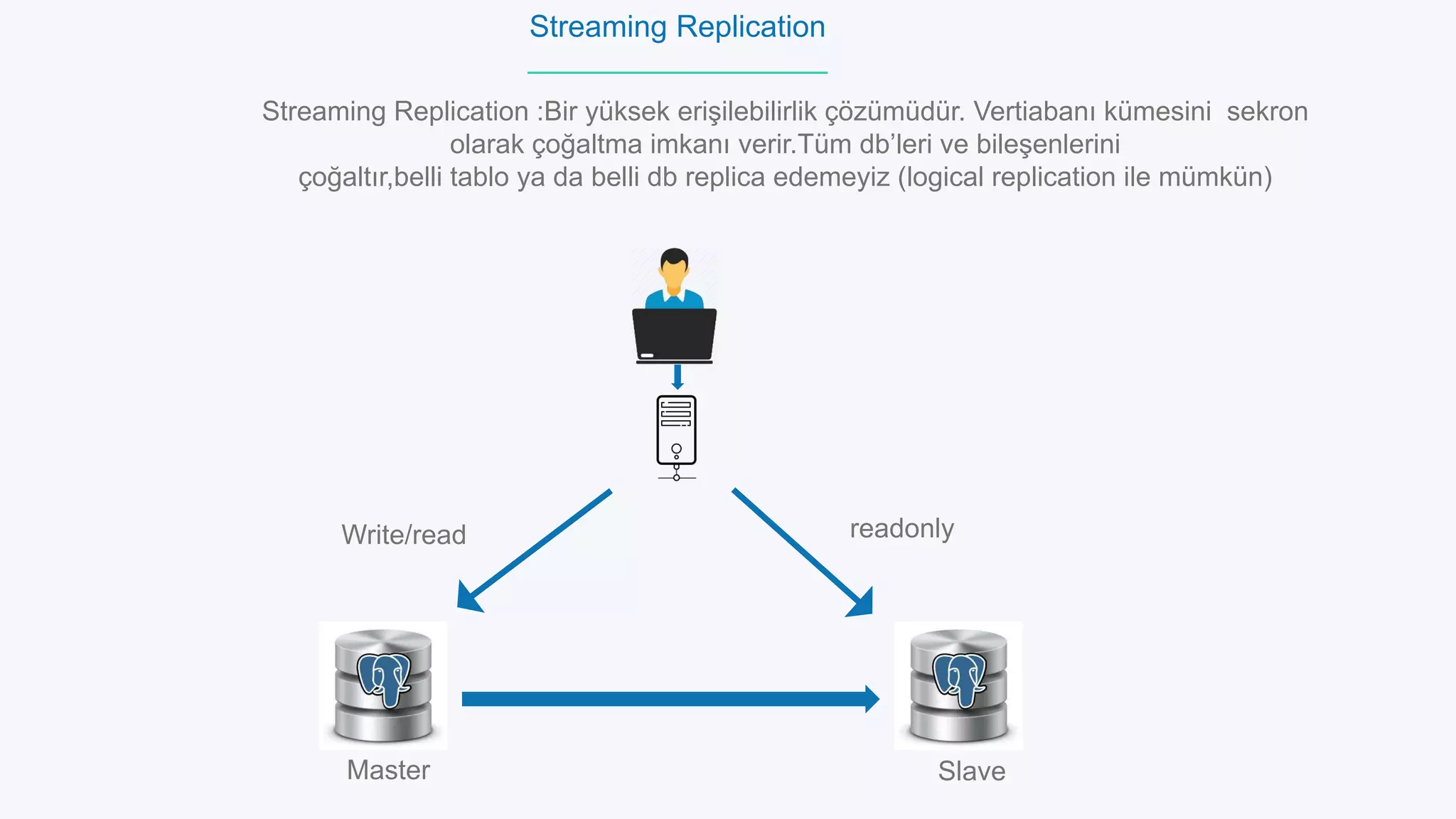 Streaming replication | PPT