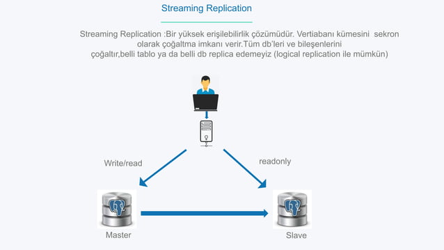 Streaming replication | PPT