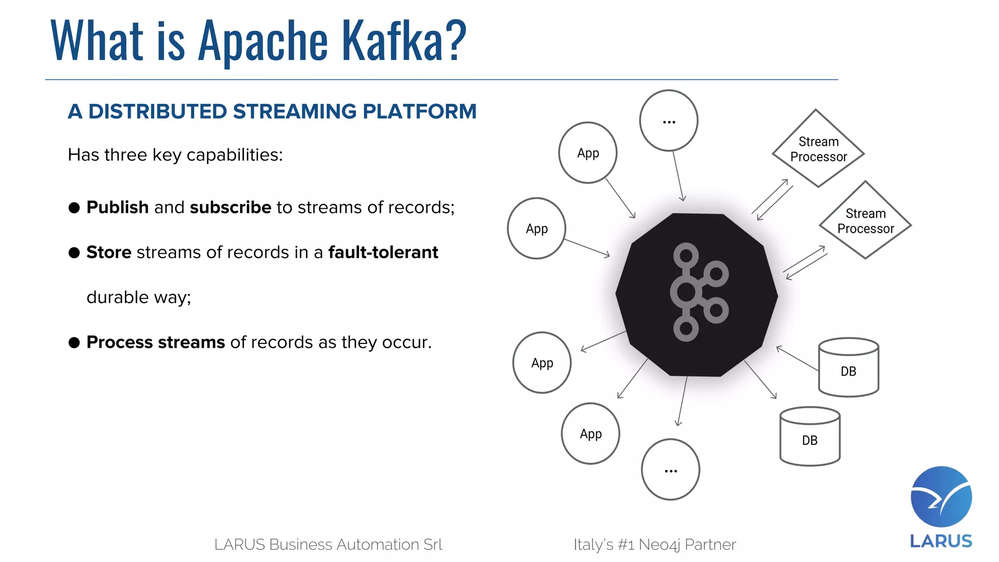 Neo4j Graph Streaming Services With Apache Kafka Pptx Databases Computer Software And