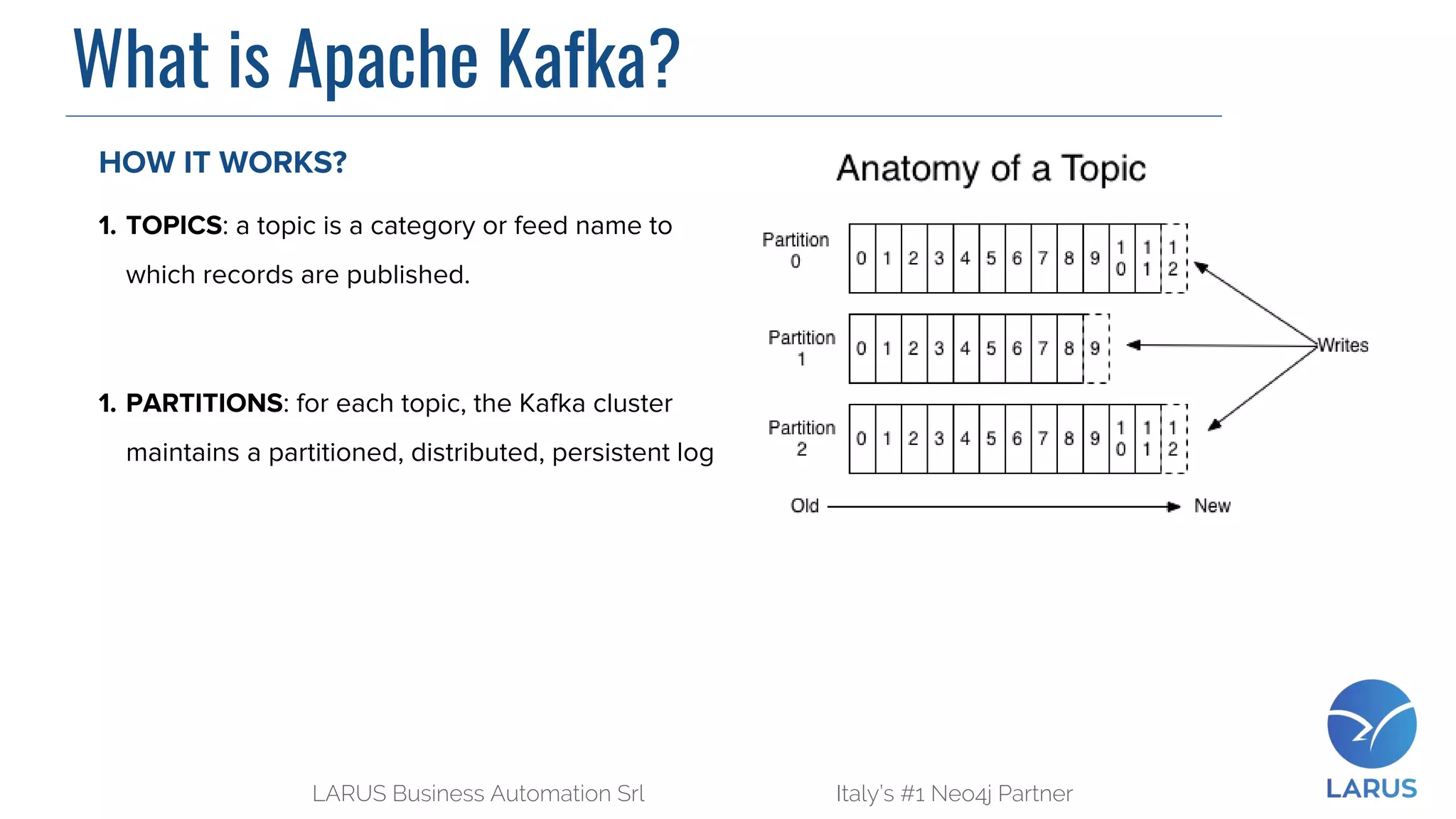 Neo4j Graph Streaming Services with Apache Kafka | PPT