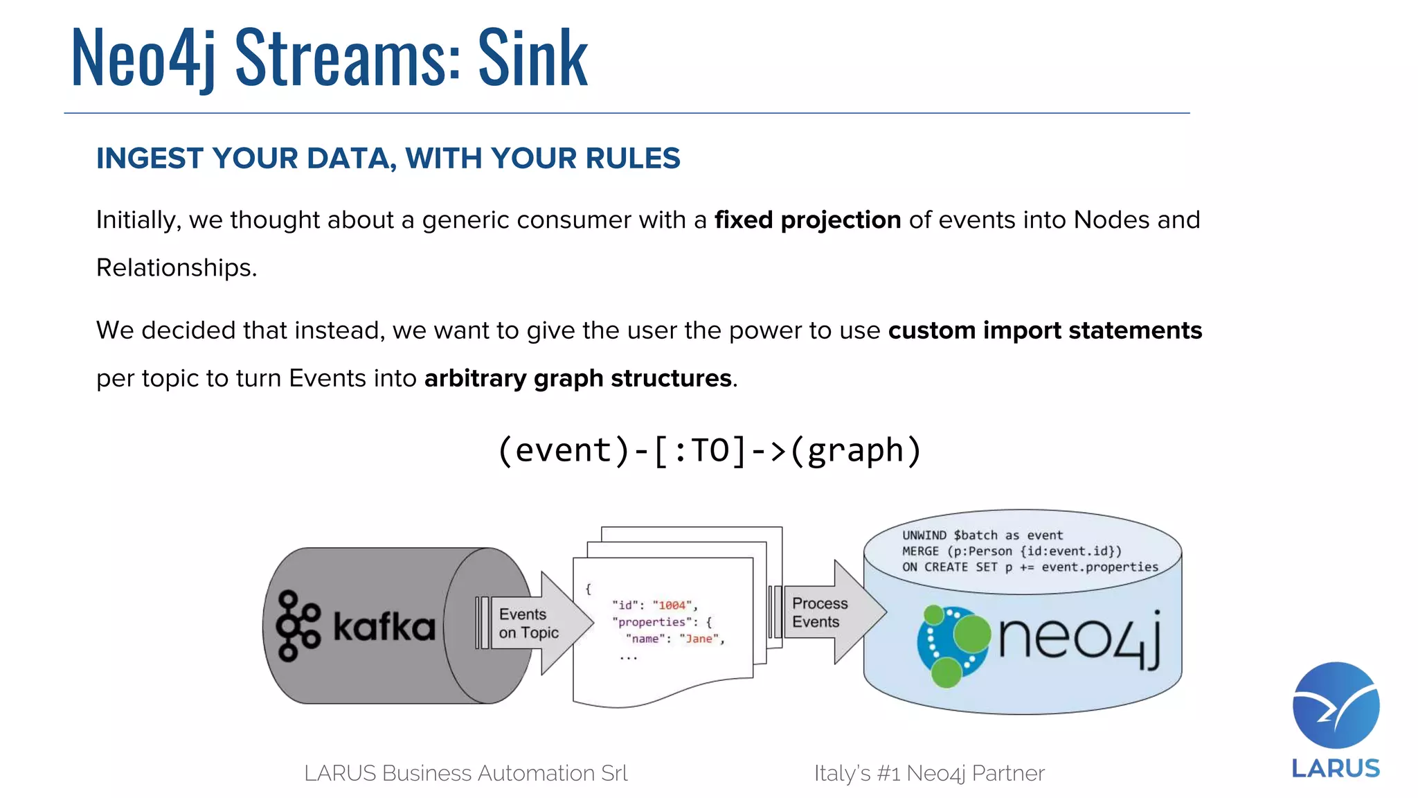 Neo4j Graph Streaming Services with Apache Kafka | PPT