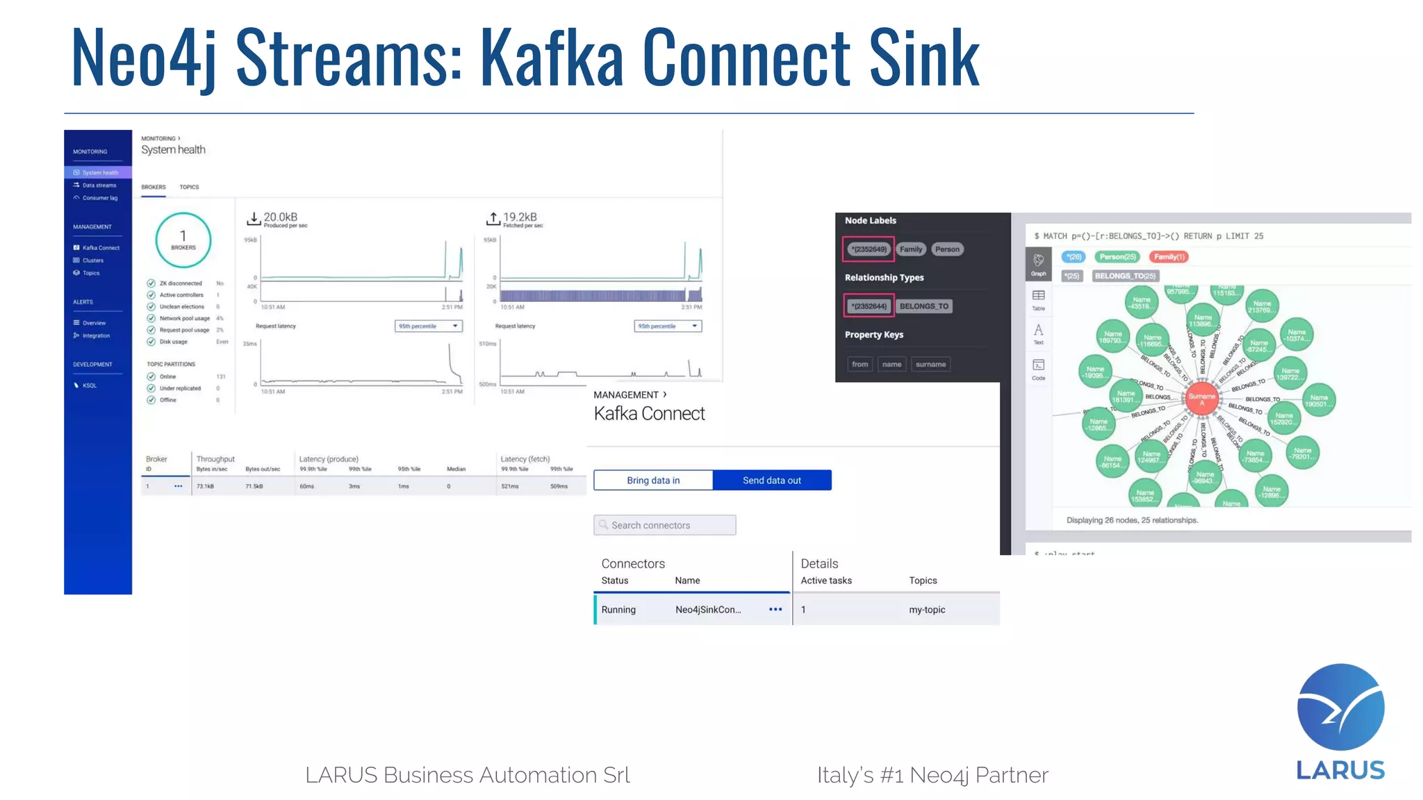 Neo4j Graph Streaming Services with Apache Kafka | PPT