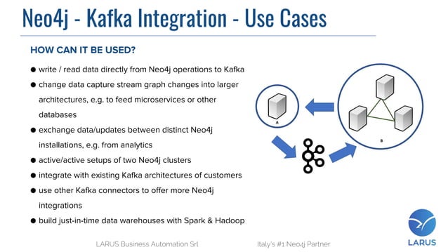 Neo4j Graph Streaming Services with Apache Kafka | PPT