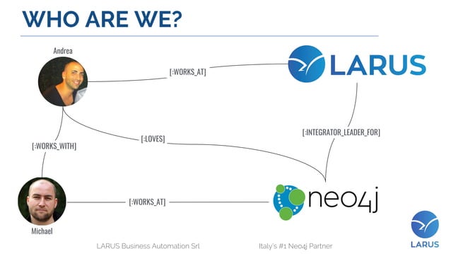 Neo4j Graph Streaming Services with Apache Kafka | PPT