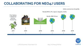 Neo4j Graph Streaming Services with Apache Kafka | PPTX | Databases | Computer Software and ...