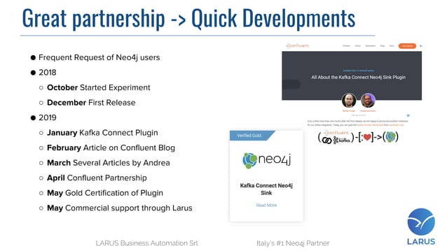 Neo4j Graph Streaming Services With Apache Kafka Ppt 