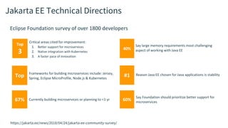 Streaming to a New Jakarta EE | PPT