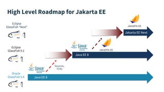 Streaming to a New Jakarta EE | PPT
