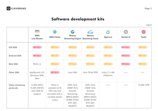Streaming tools comparison | PDF | Digital Audio | Computer Software ...