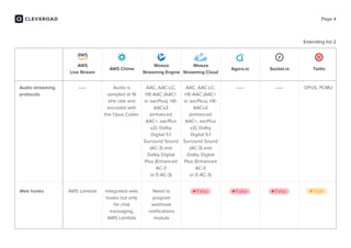 Streaming tools comparison | PDF | Digital Audio | Computer Software ...