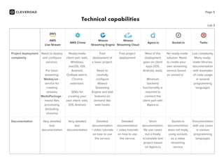 Streaming tools comparison | PDF | Digital Audio | Computer Software ...