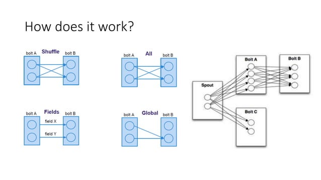 Stream Computing (The Engineer's Perspective) | PPT