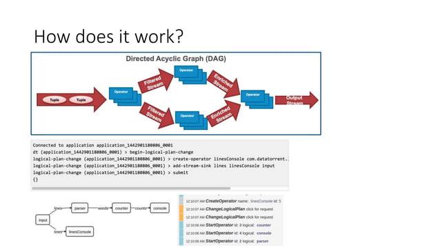 Stream Computing (The Engineer's Perspective) | PPT