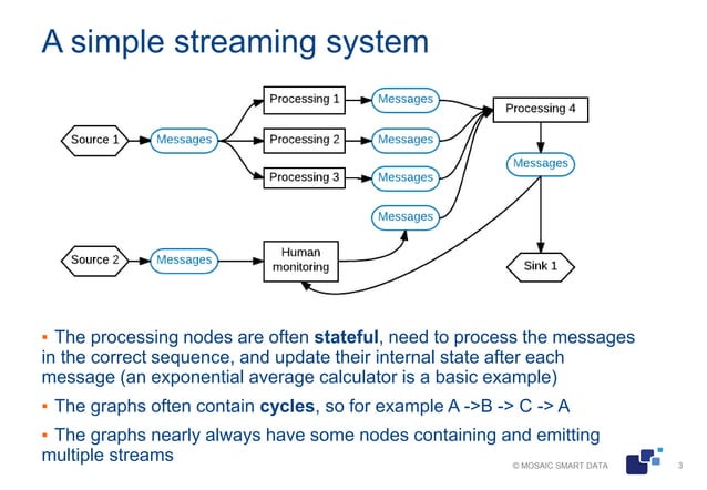 Streaming analytics with Python and Kafka | PPT | Free Download