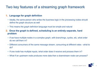 Streaming analytics with Python and Kafka | PPT