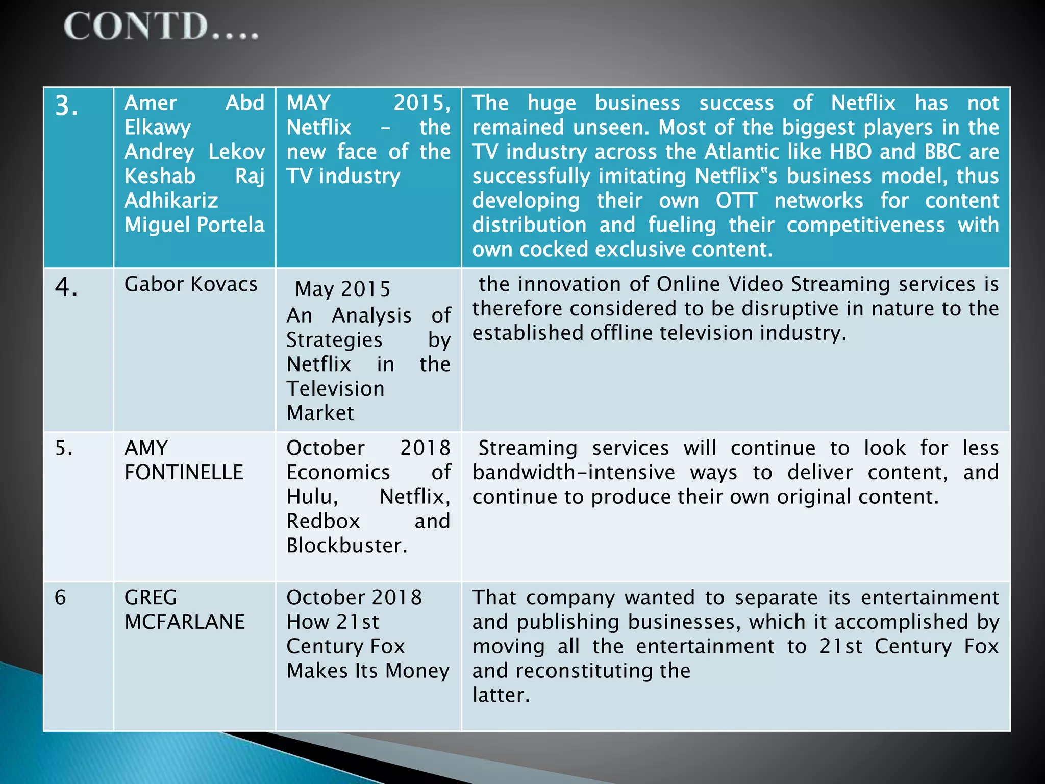 Streaming videos are replacing traditional mode of entertainment | PPTX