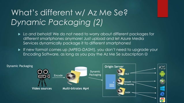 Streaming with Azure Media Services | PPT
