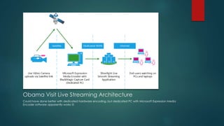Streaming with Azure Media Services | PPT