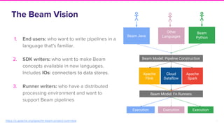 Flink Forward San Francisco 2019: Streaming your Lyft Ride Prices ...