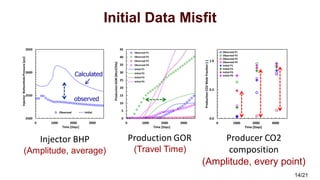 Streamline based history matching of arrival times and bottom-hole pressure data for ...
