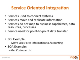 Streamline your SOA Portfolio | PDF