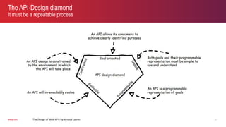 Streamline API Management | PPT