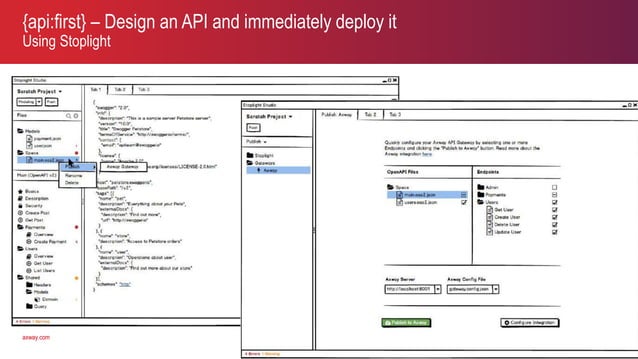 Streamline API Management | PPT