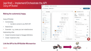 Streamline API Management | PPT