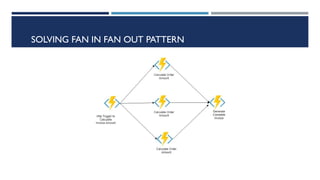 Streamline business worksflows with azure durable functios | PPT