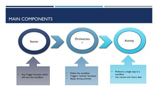 Streamline business worksflows with azure durable functios | PPT