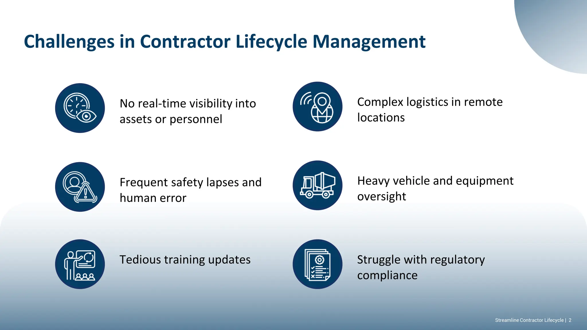Streamline Contractor Lifecycle- TECH EHS Solution | PDF