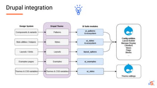 Streamlined CMS - DrupalCon Session | PPT
