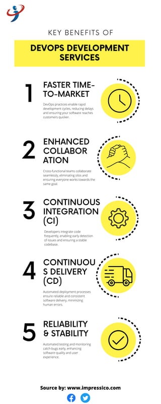 Streamlined DevOps Development Services Accelerating Your Software Lifecycle.pdf