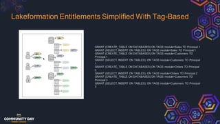 Streamlined Entitlements with AWS Lake Formation - Anusha Dwivedula | PPT