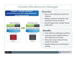 Streamline it & save with virtualization | PDF | Cloud Computing | Internet