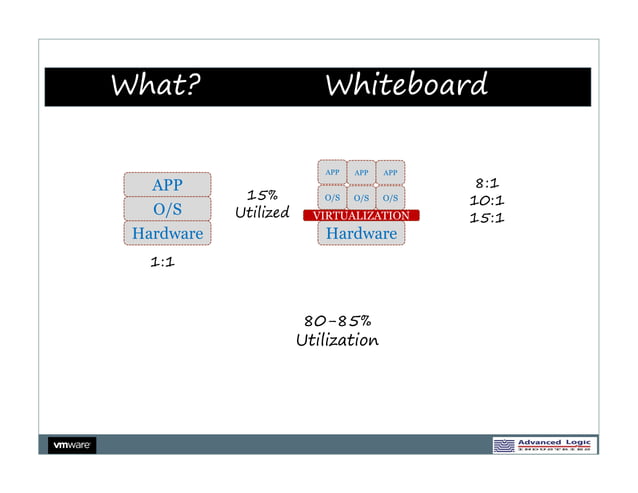 Streamline it & save with virtualization | PDF | Cloud Computing | Internet