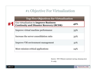 Streamline it & save with virtualization | PDF | Cloud Computing | Internet