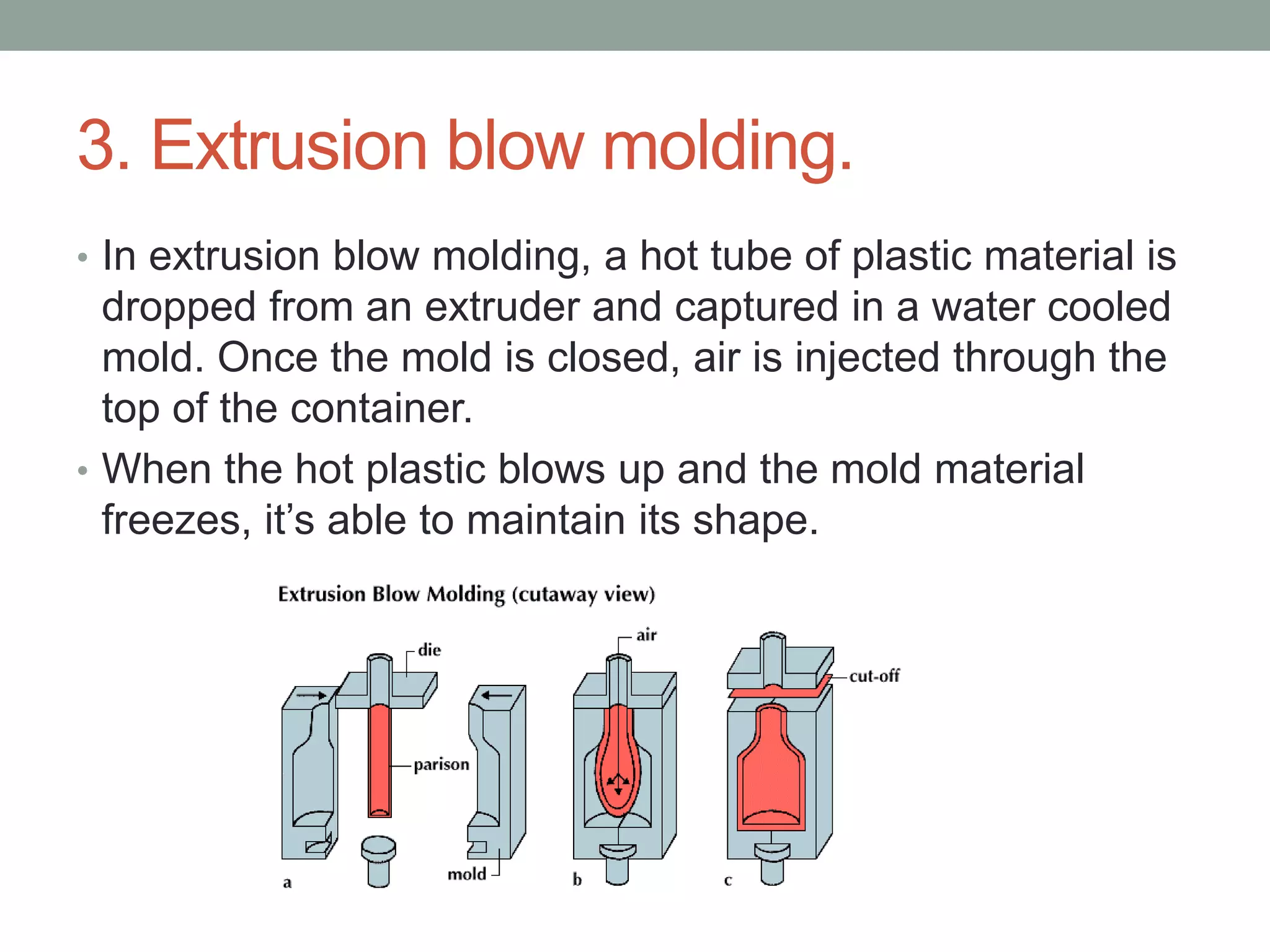 8 Basic Facts About Blow Molding | PPTX