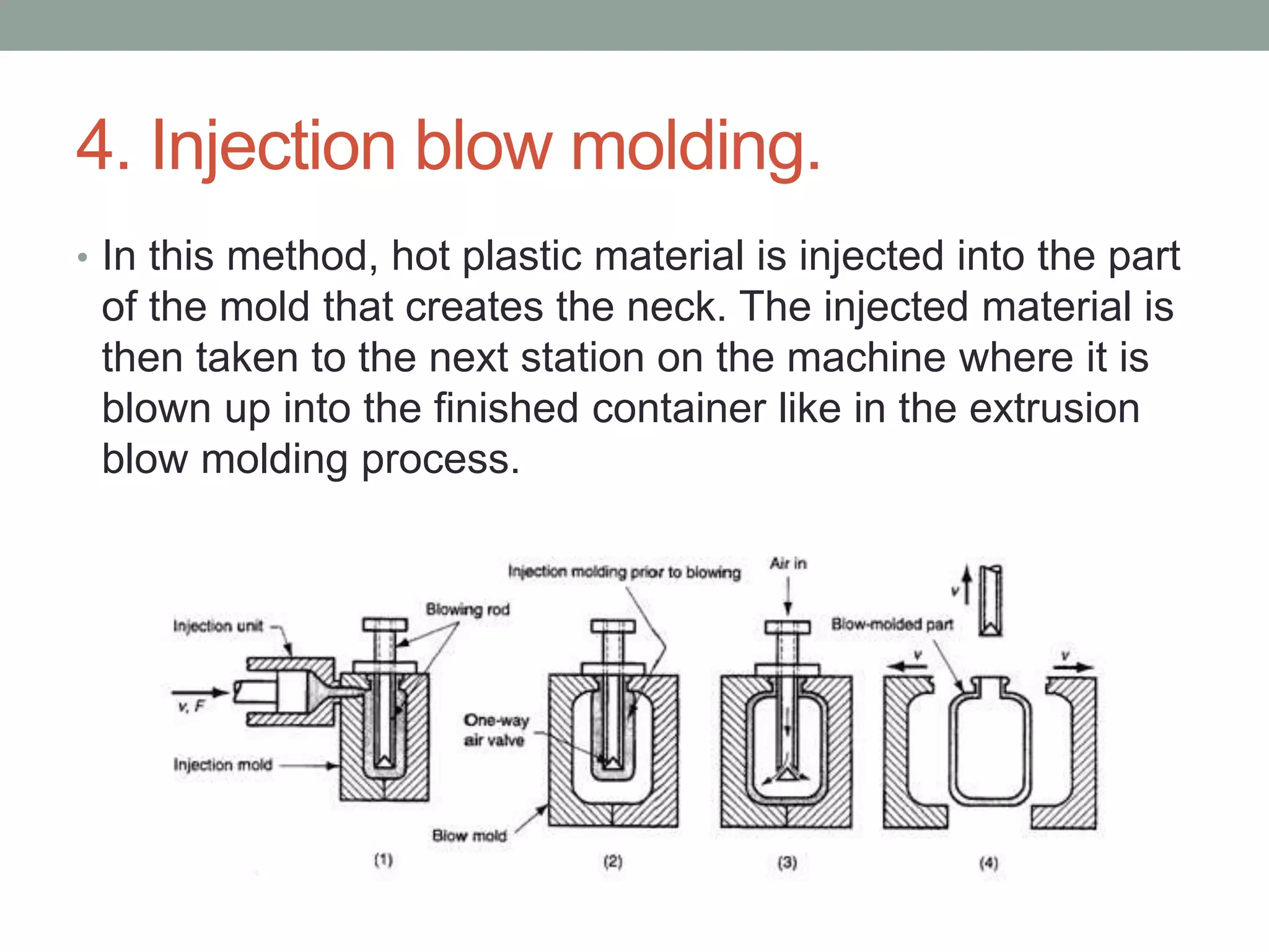 8 Basic Facts About Blow Molding | PPTX