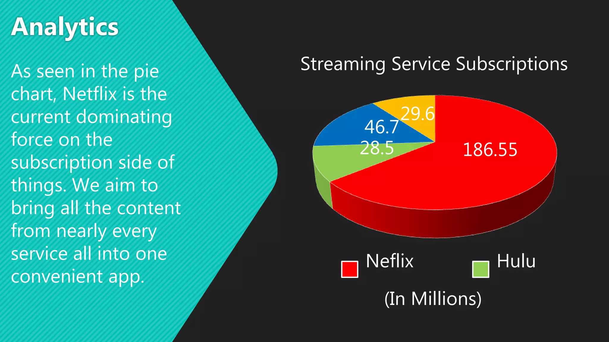 Streamline presentation | PPT