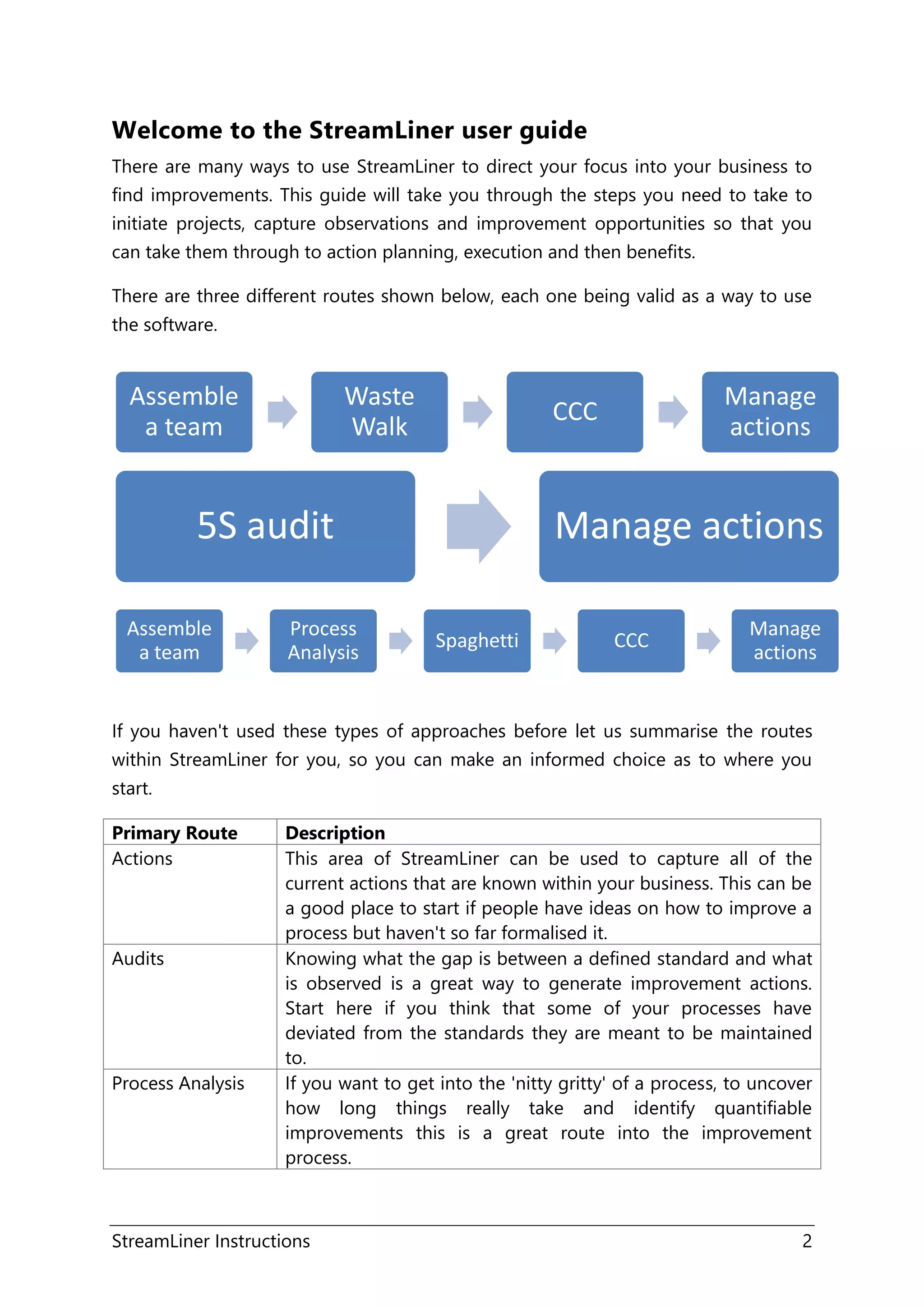 StreamLiner instructions - Learn how this continuous improvement ...