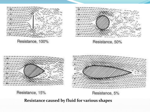 Streamlines and streamtubes | PPTX