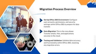 Streamline Your Business: Essential Steps for Successful Office 365 ...