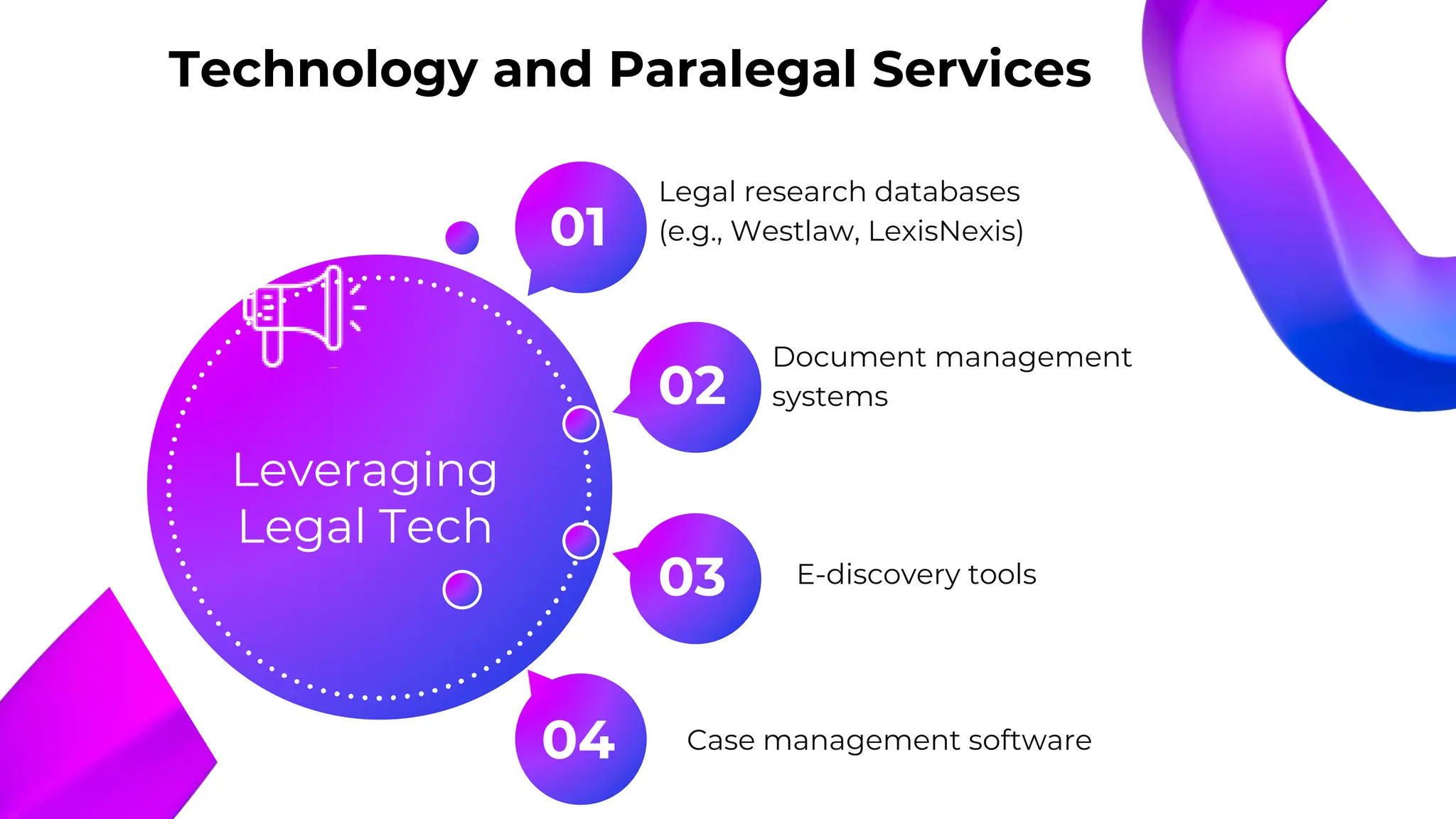 Streamline Legal Operations: A Guide to Paralegal Services | PPTX