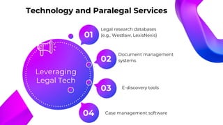 Streamline Legal Operations: A Guide to Paralegal Services | PPTX