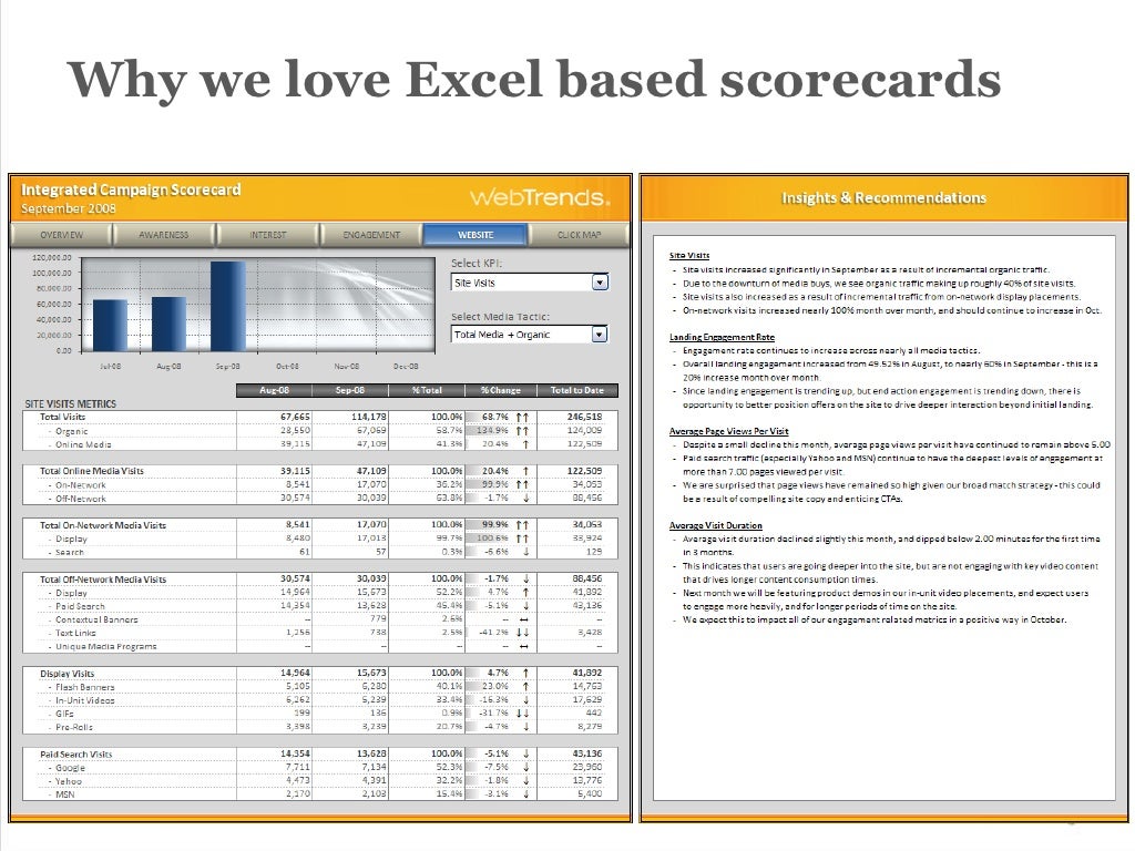 Streamline Your Ongoing Reporting Process An Introduction To Data V…
