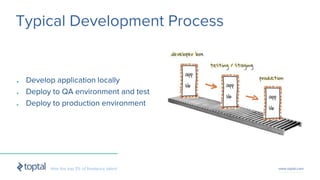 Streamlining .net core development using Docker | PPTX | Operating Systems | Computer Software ...