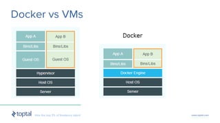 Streamlining .net core development using Docker | PPTX | Operating Systems | Computer Software ...